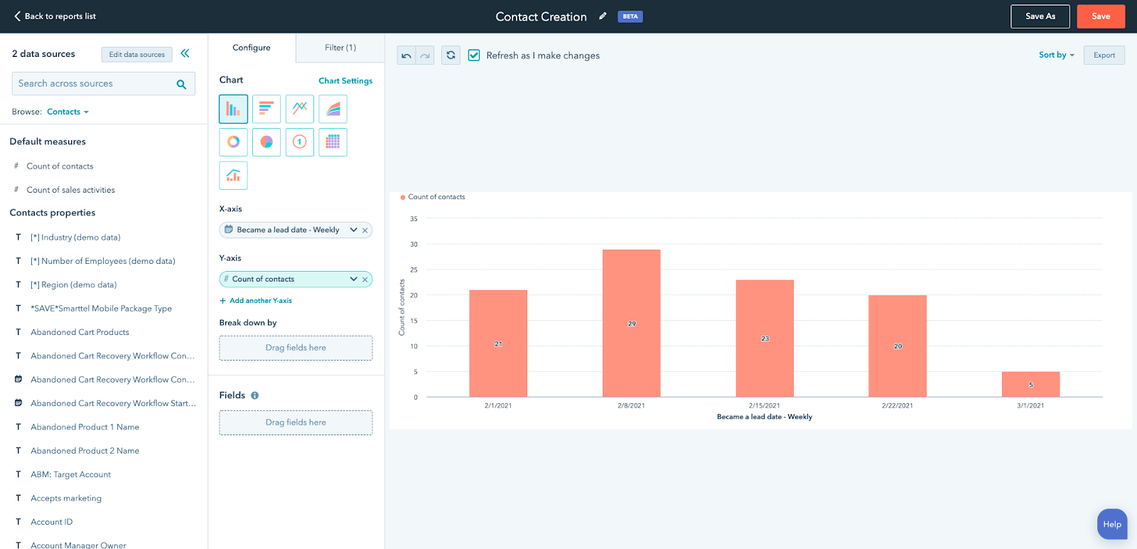 8 Hubspot Dashboard Best Practices