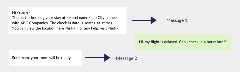 WhatsApp Business API Integration with HubSpot: Everything You Need to Know
